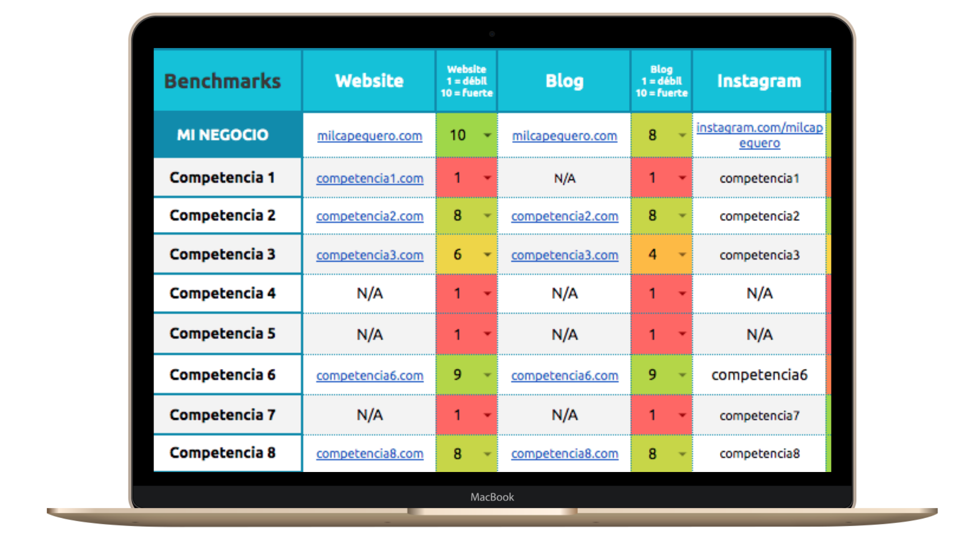 PLANTILLA GRATIS para crear tu Benchmark Digital en Excel o Google Sheets