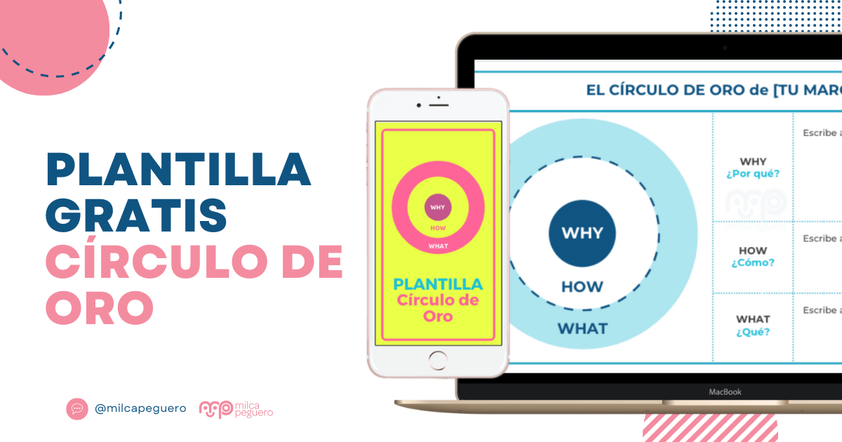 Plantilla para crear el Círculo de Oro en Canva o en Google